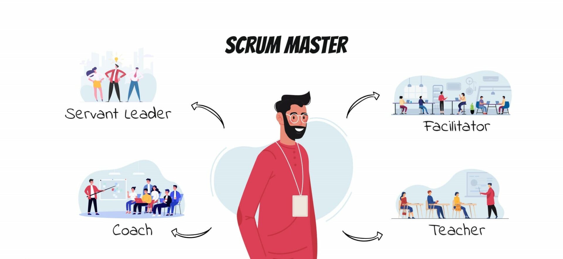 Advantages of Certified Scrum Master in 2024 | Spoclearn