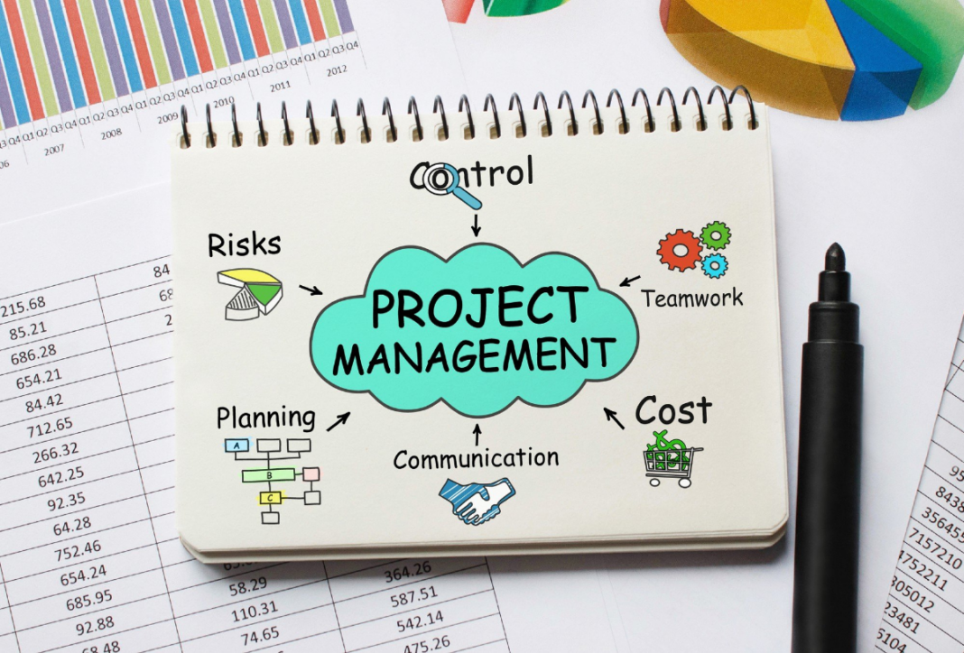Project Closure Process in Project Management 2024 | Spoclearn