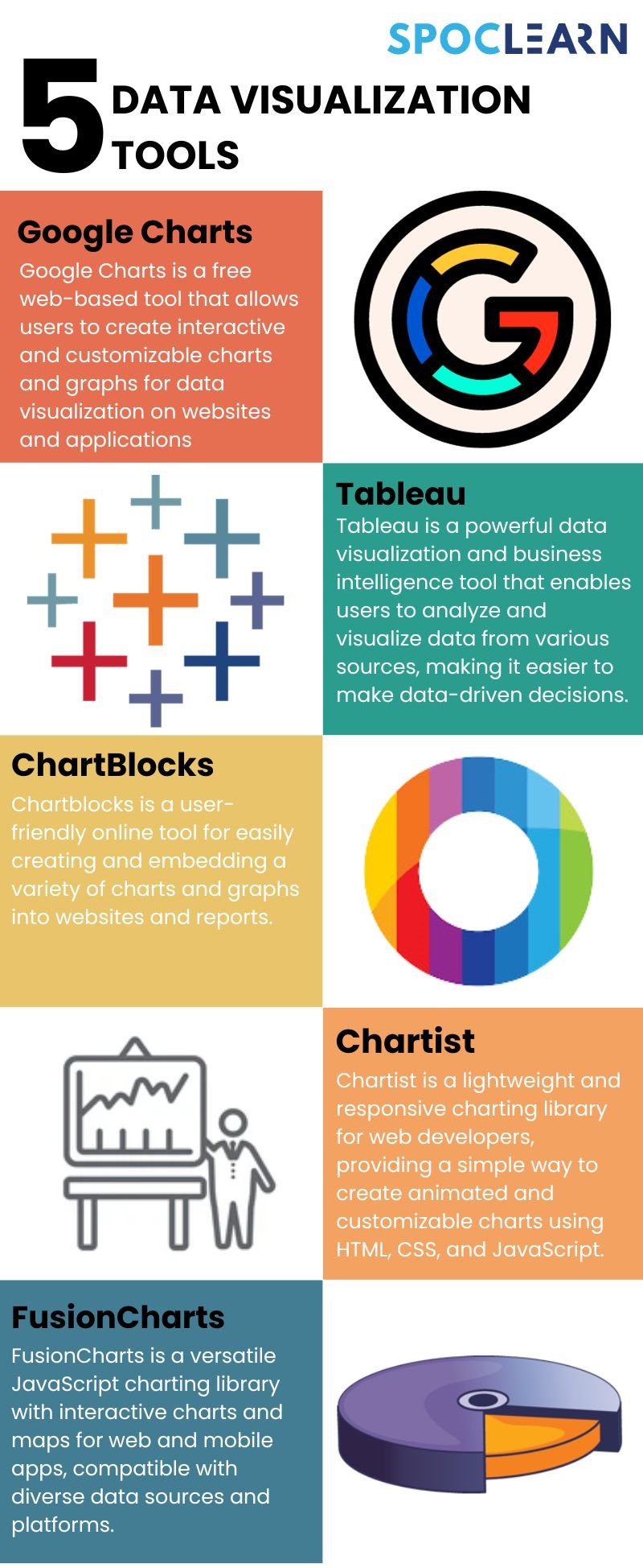 Top 7 Trends in Data Science in 2024 | Spoclearn