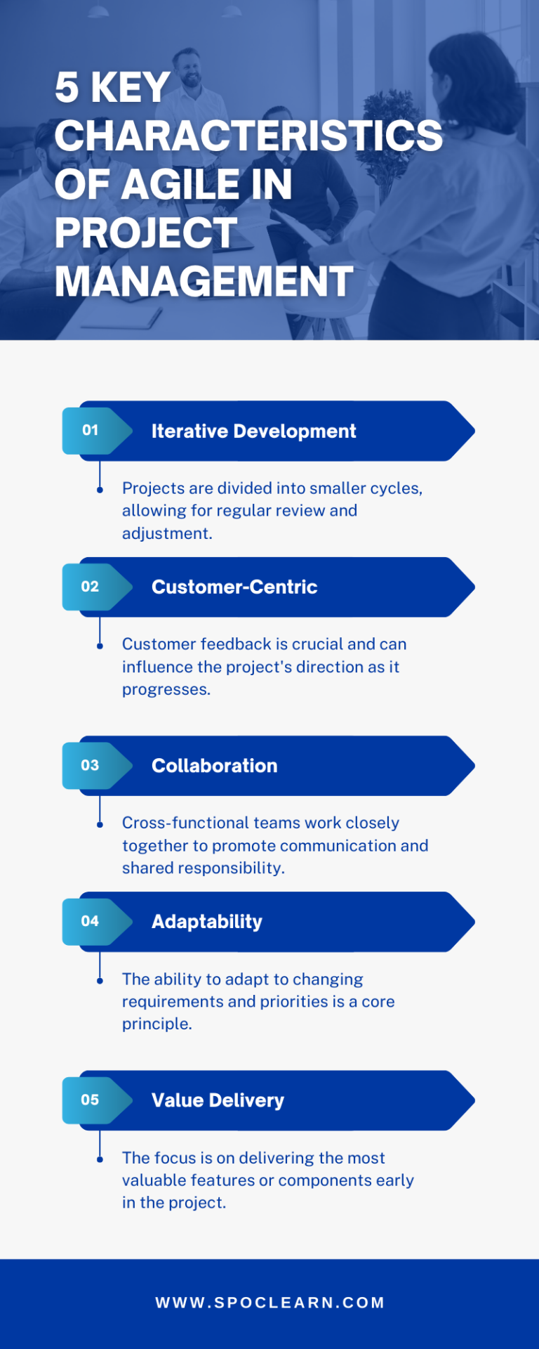 Agile: History, Definition, and Meaning | Spoclearn