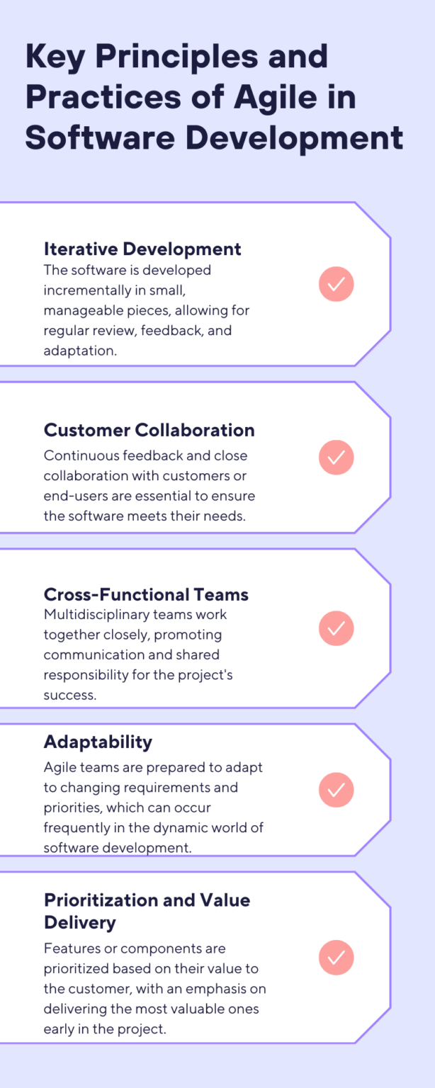 Agile: History, Definition, and Meaning | Spoclearn