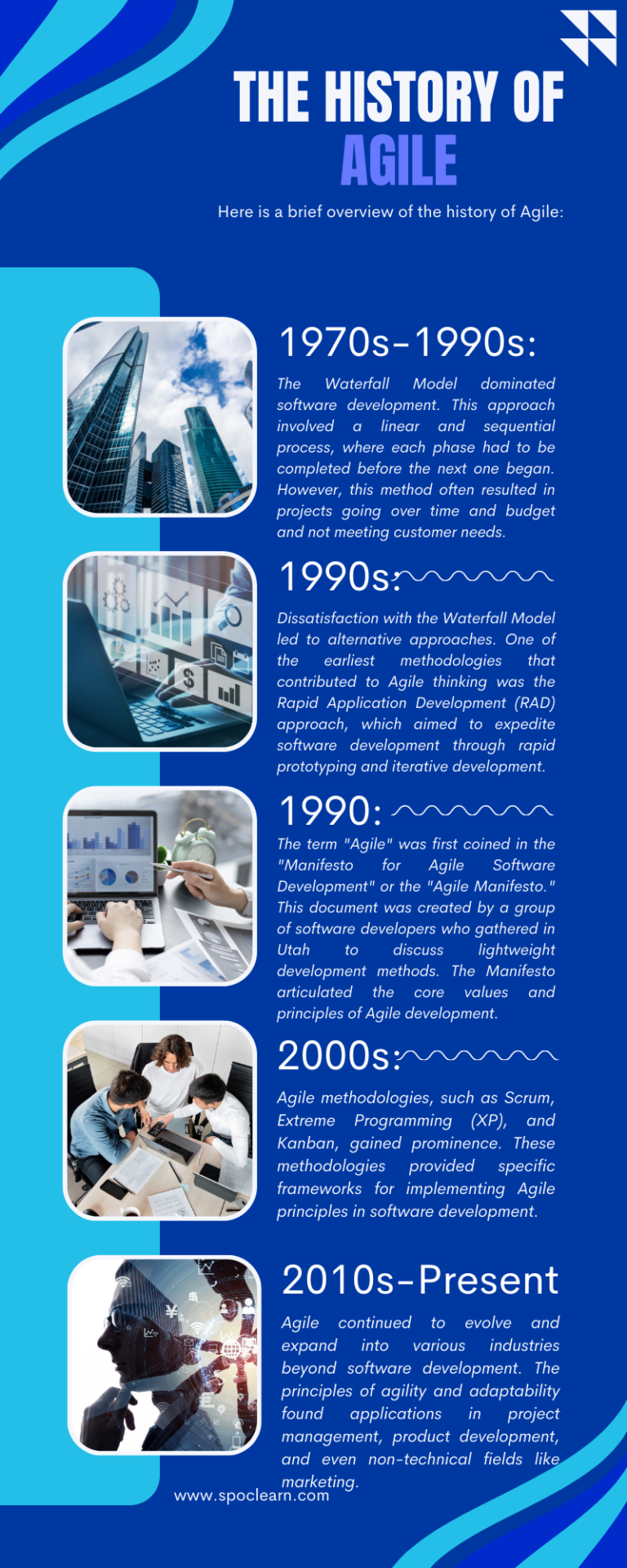 Agile: History, Definition, and Meaning | Spoclearn