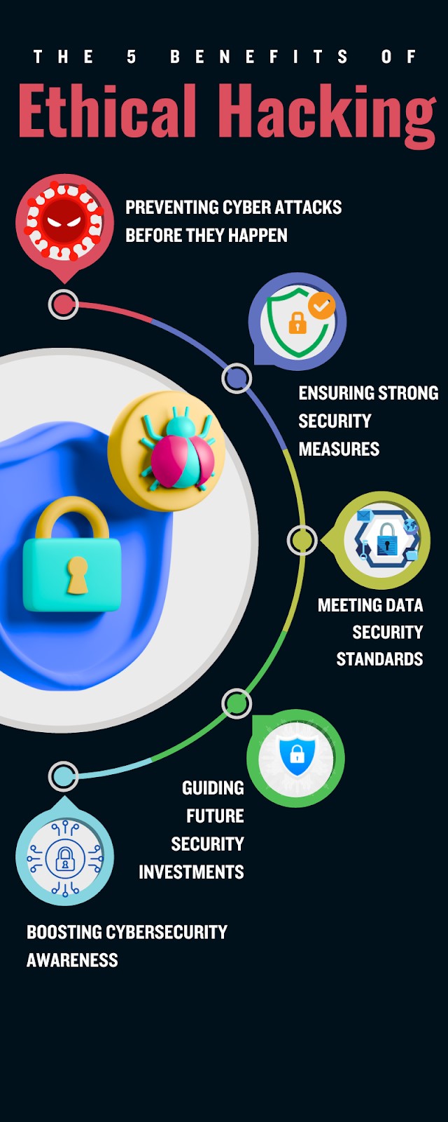 The Complete Ethical Hacking Guide 2024 | Spoclearn