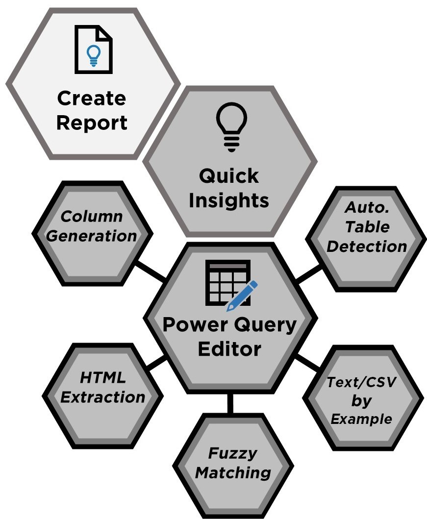 Data Visualization using AI and Power BI | Spoclearn