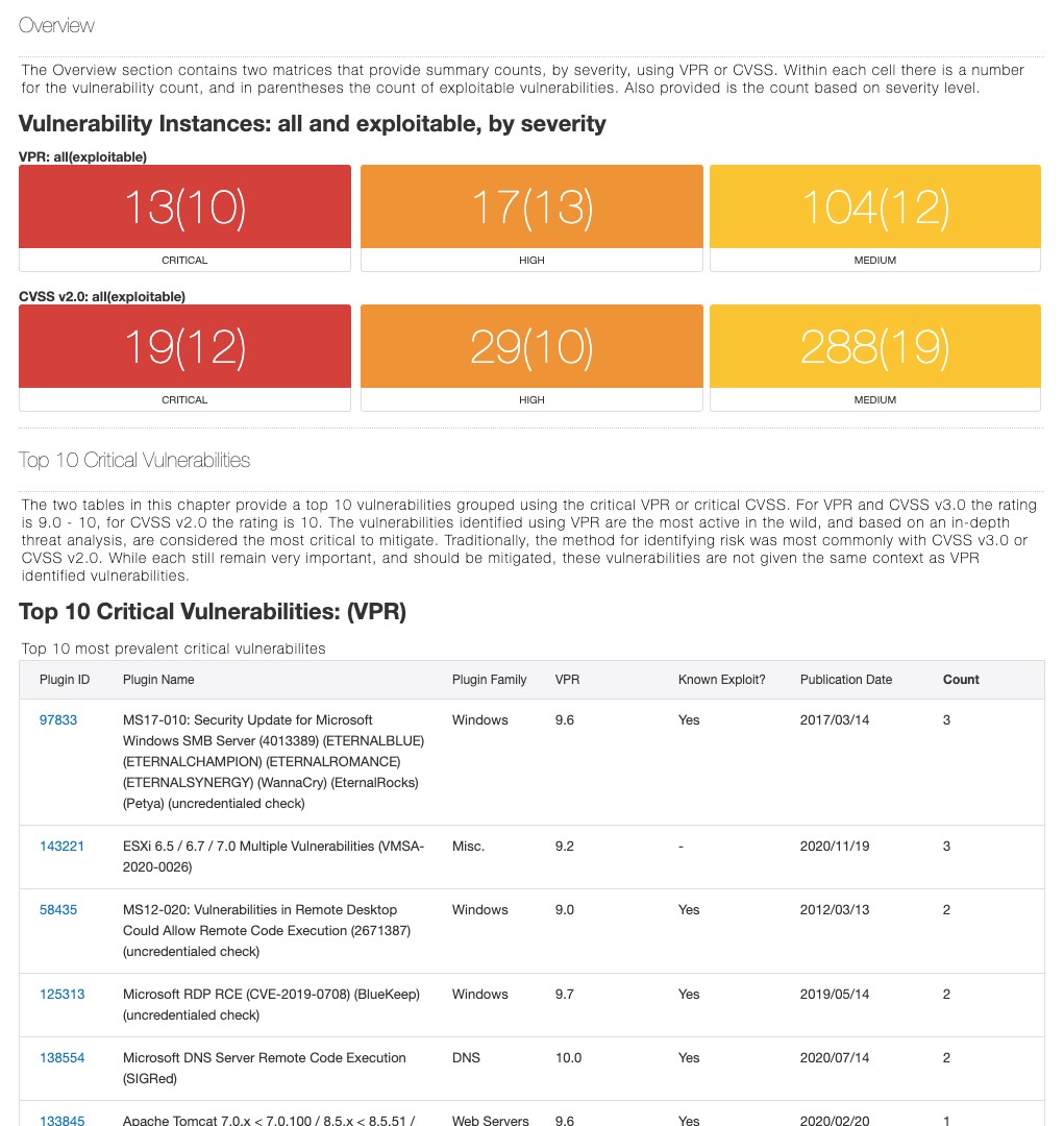 Top 7 Ethical Hacking Tools in 2024 | Spoclearn