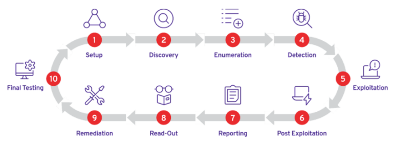 The Complete Ethical Hacking Guide 2024 | Spoclearn