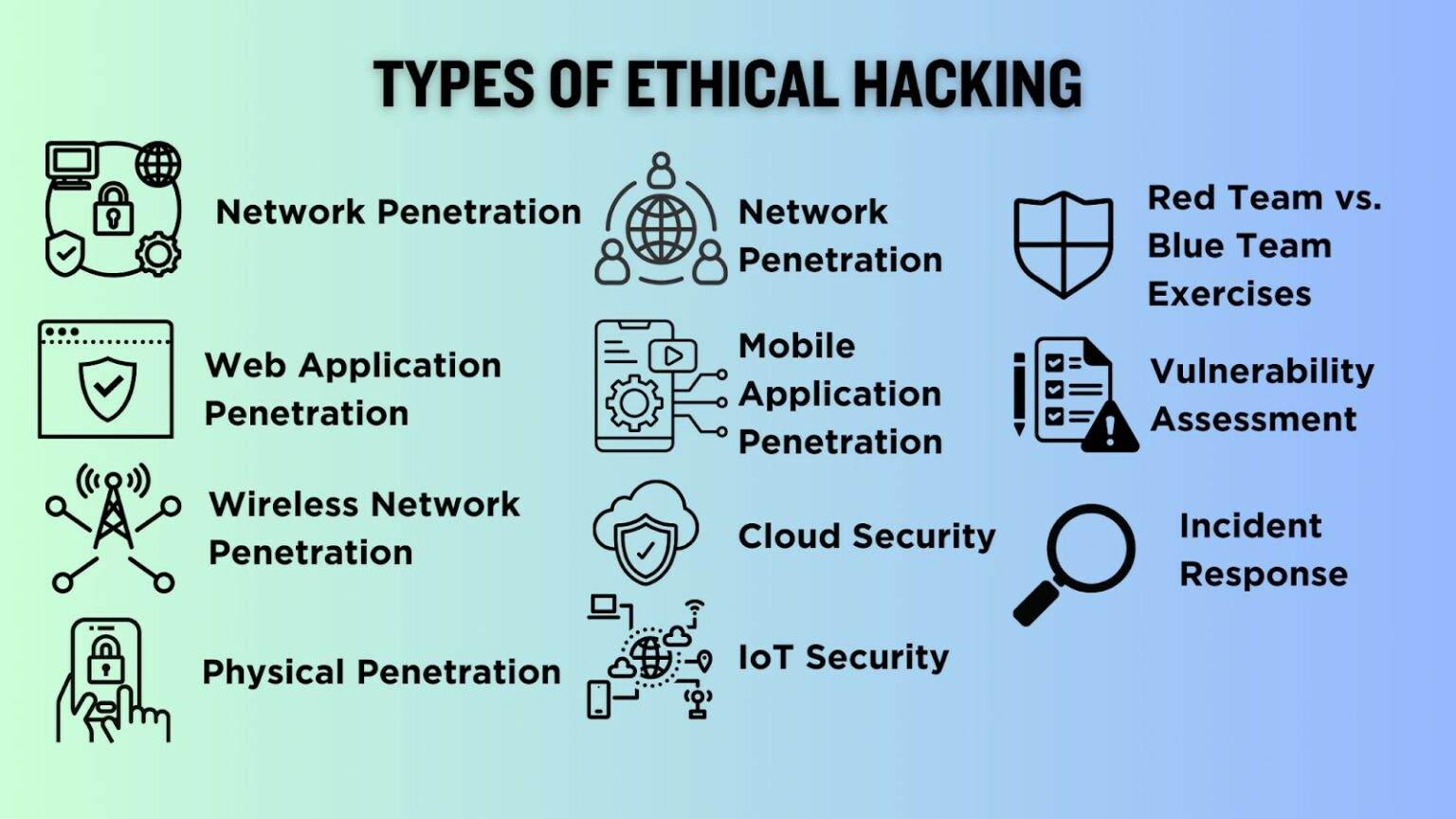 The Complete Ethical Hacking Guide 2024 | Spoclearn