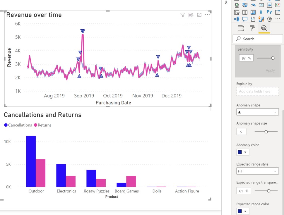 Top 7 Power BI Projects for Practice 2024 | Spoclearn