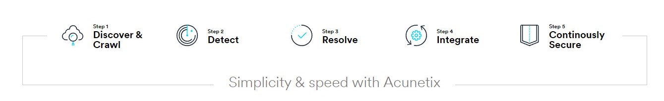 Top 7 Ethical Hacking Tools in 2024 | Spoclearn