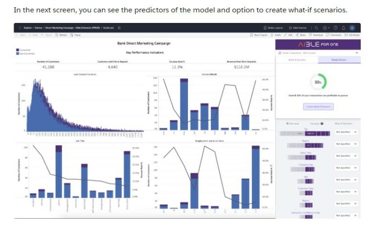 Tableau AI and ML Model Making Data Experience Powerful | Spoclearn
