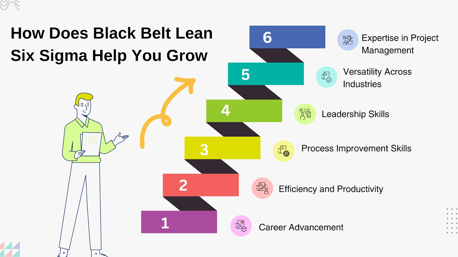 Six Sigma Black Belt Certification- Benefits & Career values | Spoclearn