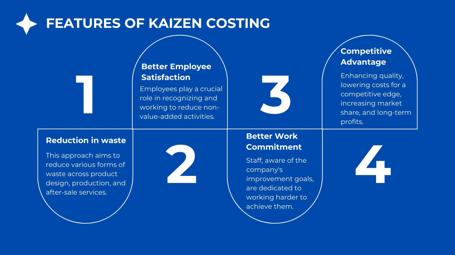 Kaizen Costing - Types, Objectives, Process (2024) | Spoclearn