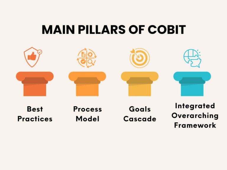 COBIT 5 vs COBIT 2019: Differences and More (2024) | Spoclearn COBIT 5 vs COBIT 2019: Differences and More (2024) | Spoclearn