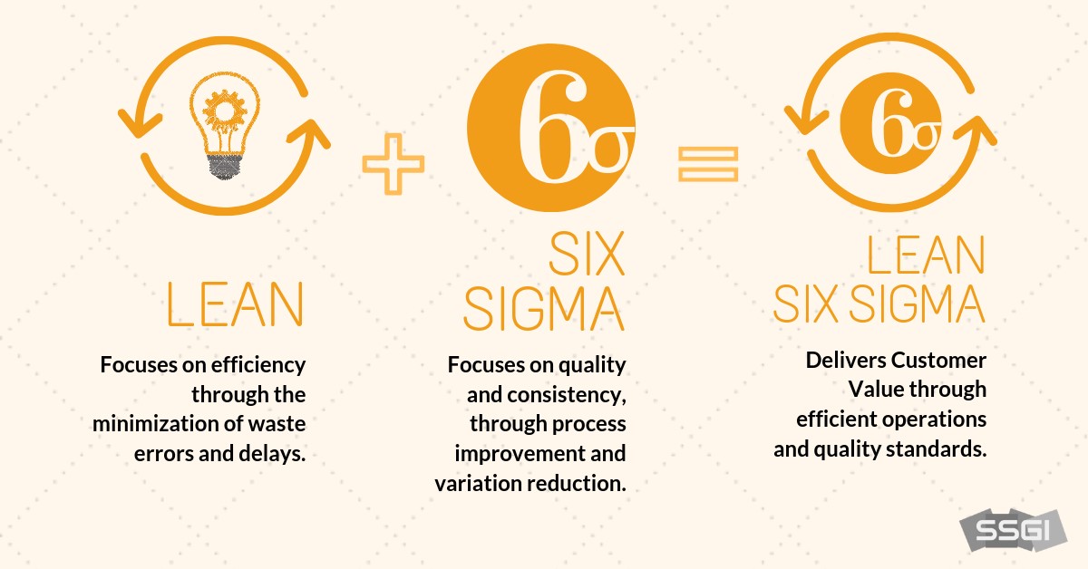Lean Six Sigma Certification Levels Guide 2025 | Spoclearn