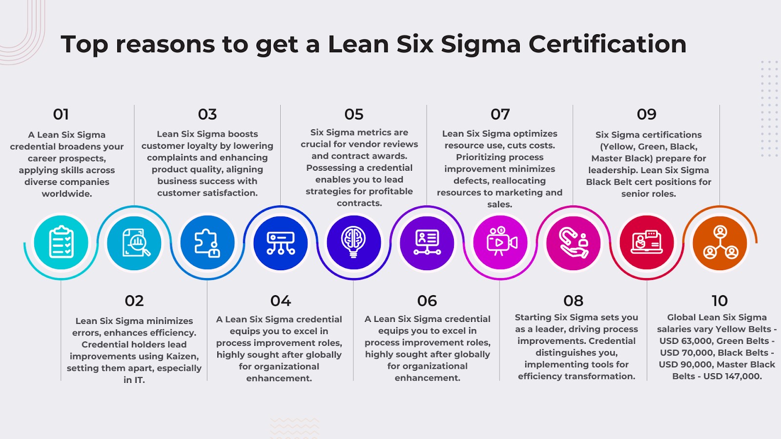 Lean Six Sigma Certification Levels Guide 2025 | Spoclearn