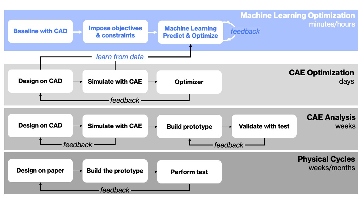 Python for Machine Learning Developers | Spoclearn