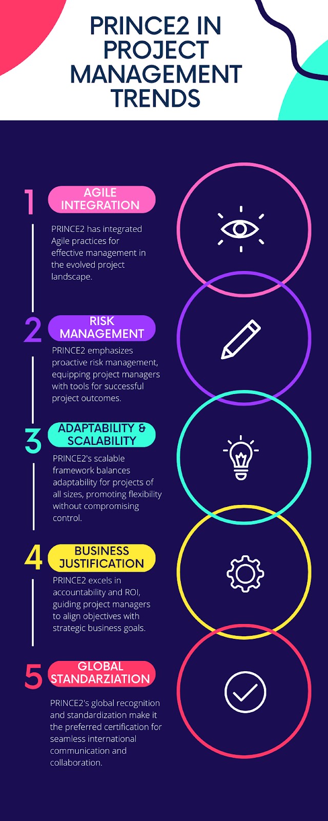 Navigating Project Success: Role of Prince2 | Spoclearn