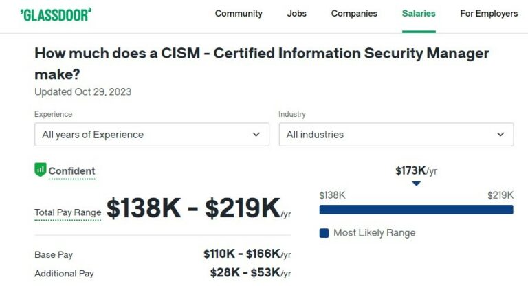 CISA vs CISM: Which is better for a Cybersecurity Career? | Spoclearn