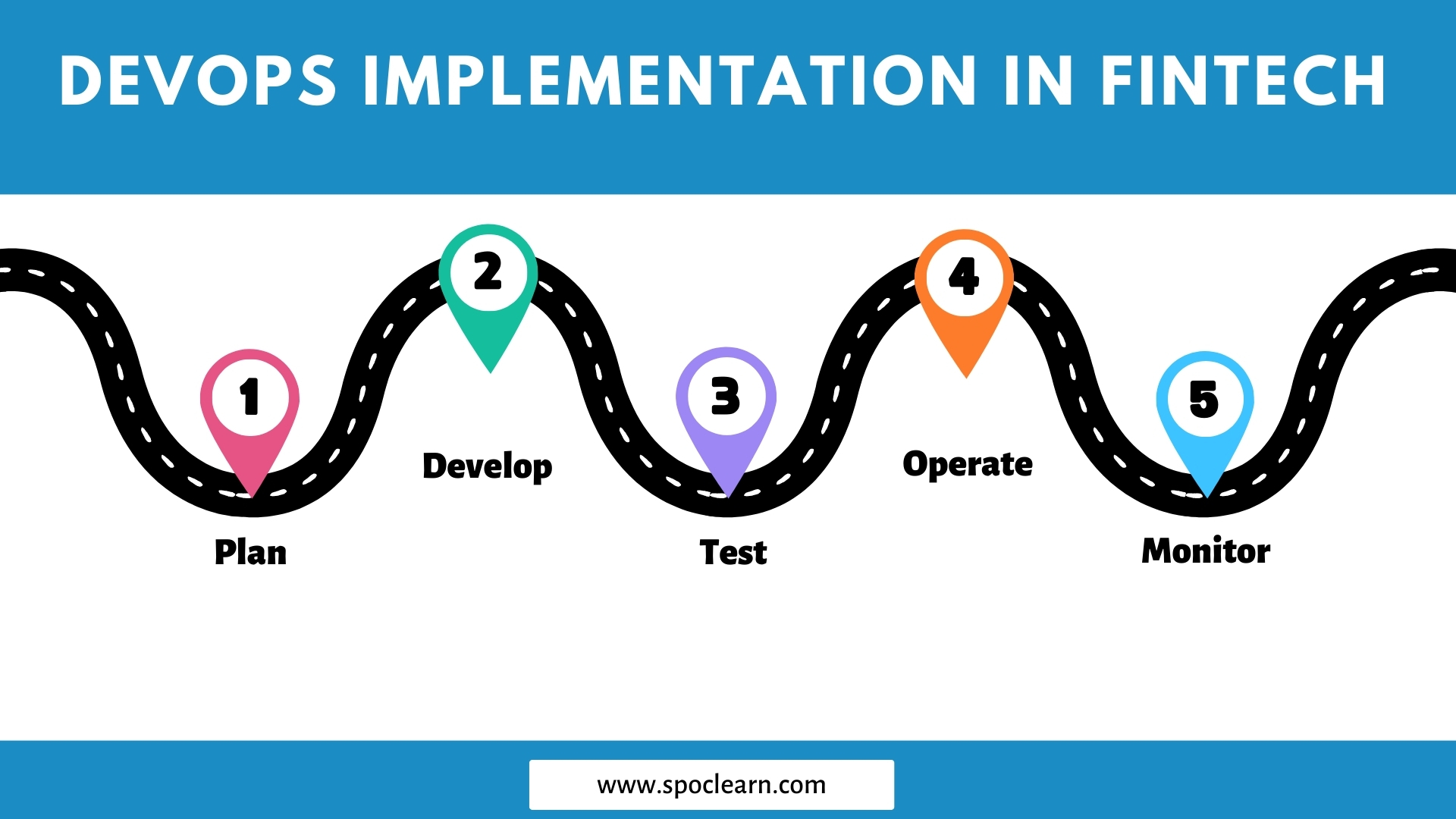 DevOps in the Fintech Industry (2024) | Spoclearn