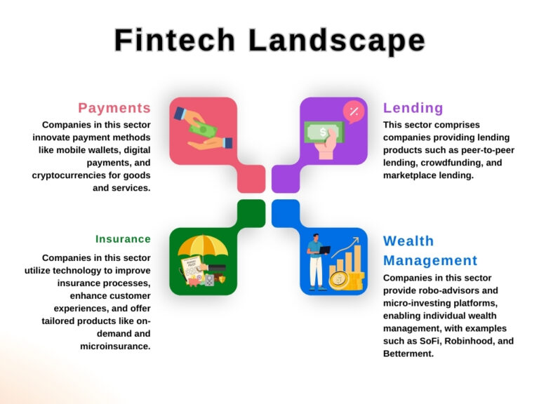 DevOps in the Fintech Industry (2024) | Spoclearn