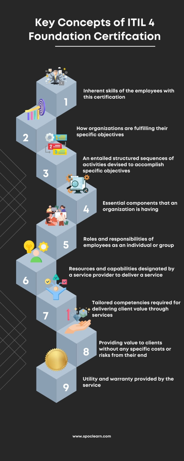 ITIL Exam Tips and Study Guide 2024 | Spoclearn
