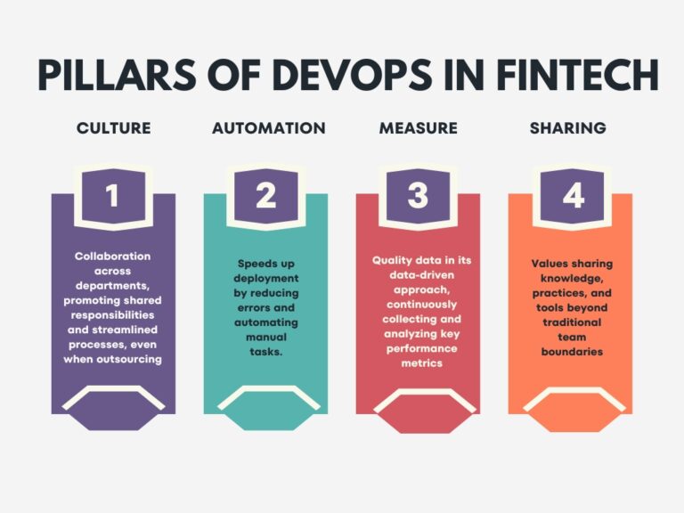 DevOps in the Fintech Industry (2024) | Spoclearn