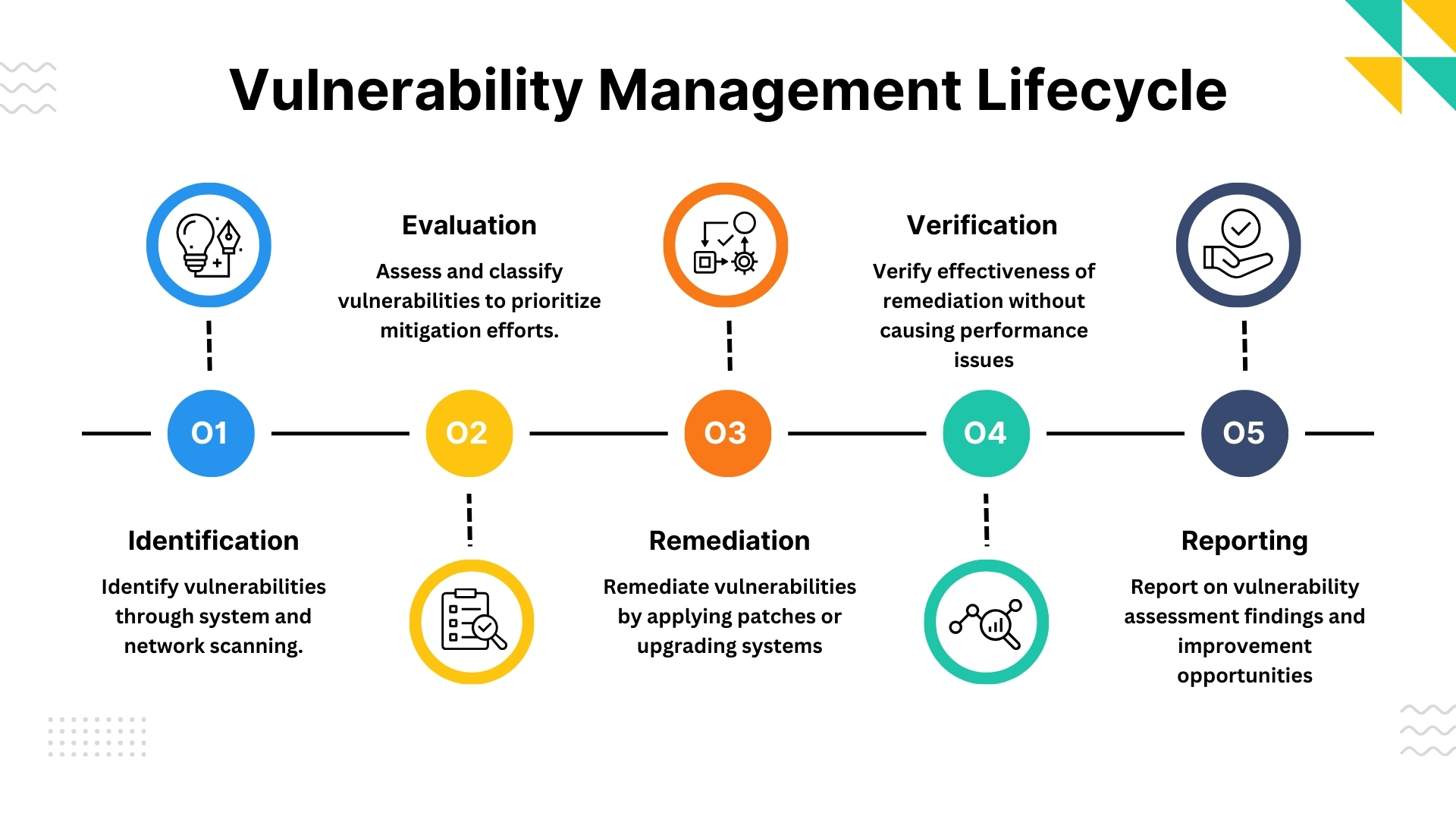 What is a Vulnerability Management and It's Importance What is a Vulnerability Management and It's Importance