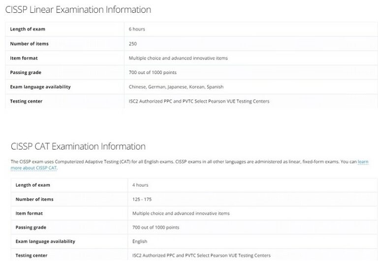 How to Pass the CISSP Certification in 2024? | Spoclearn