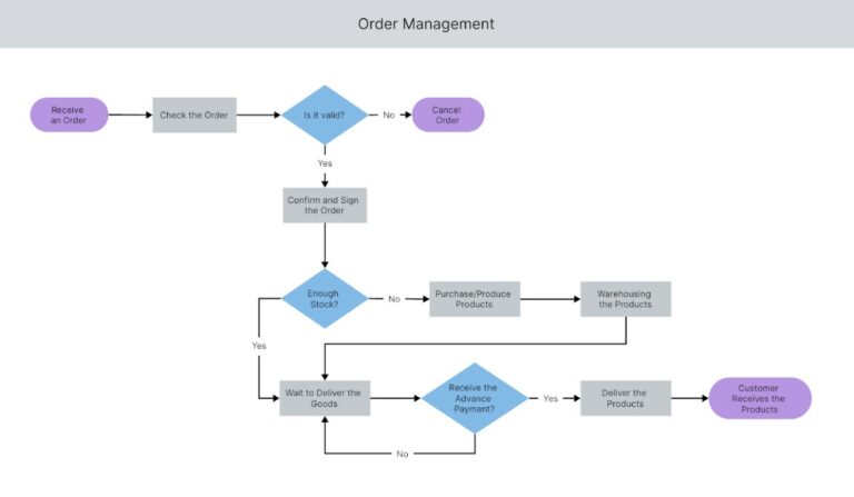 What are the 7 QC tools used in quality management?