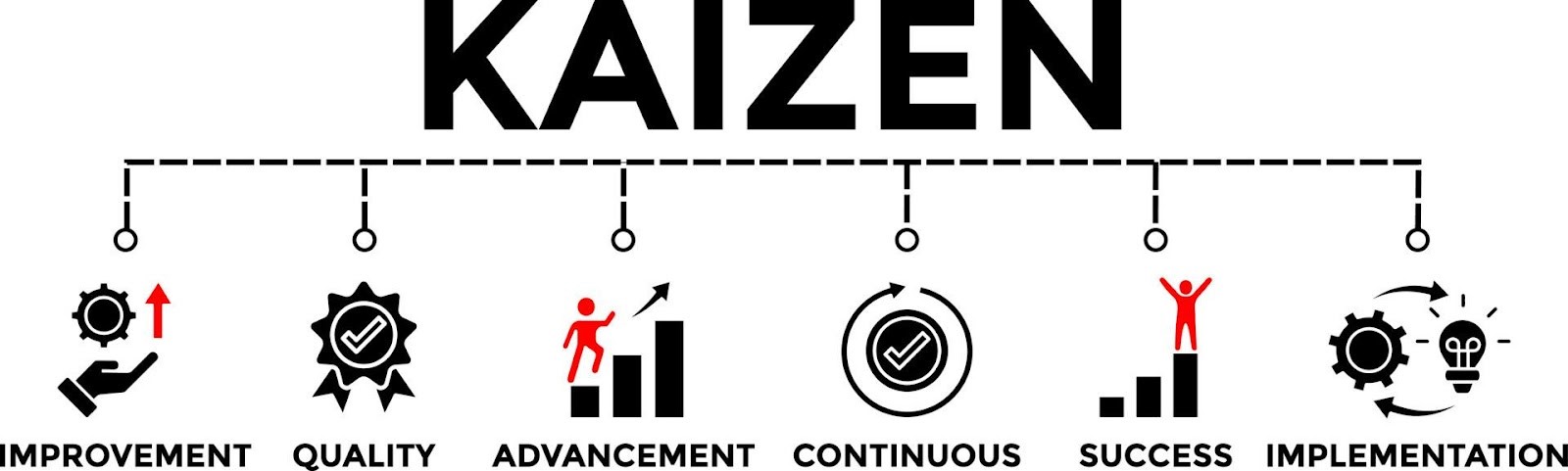 Kaizen Strategy for Continuous Improvement for Your Business