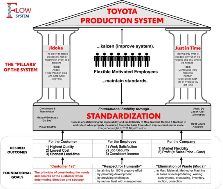 Kaizen Strategy for Continuous Improvement for Your Business