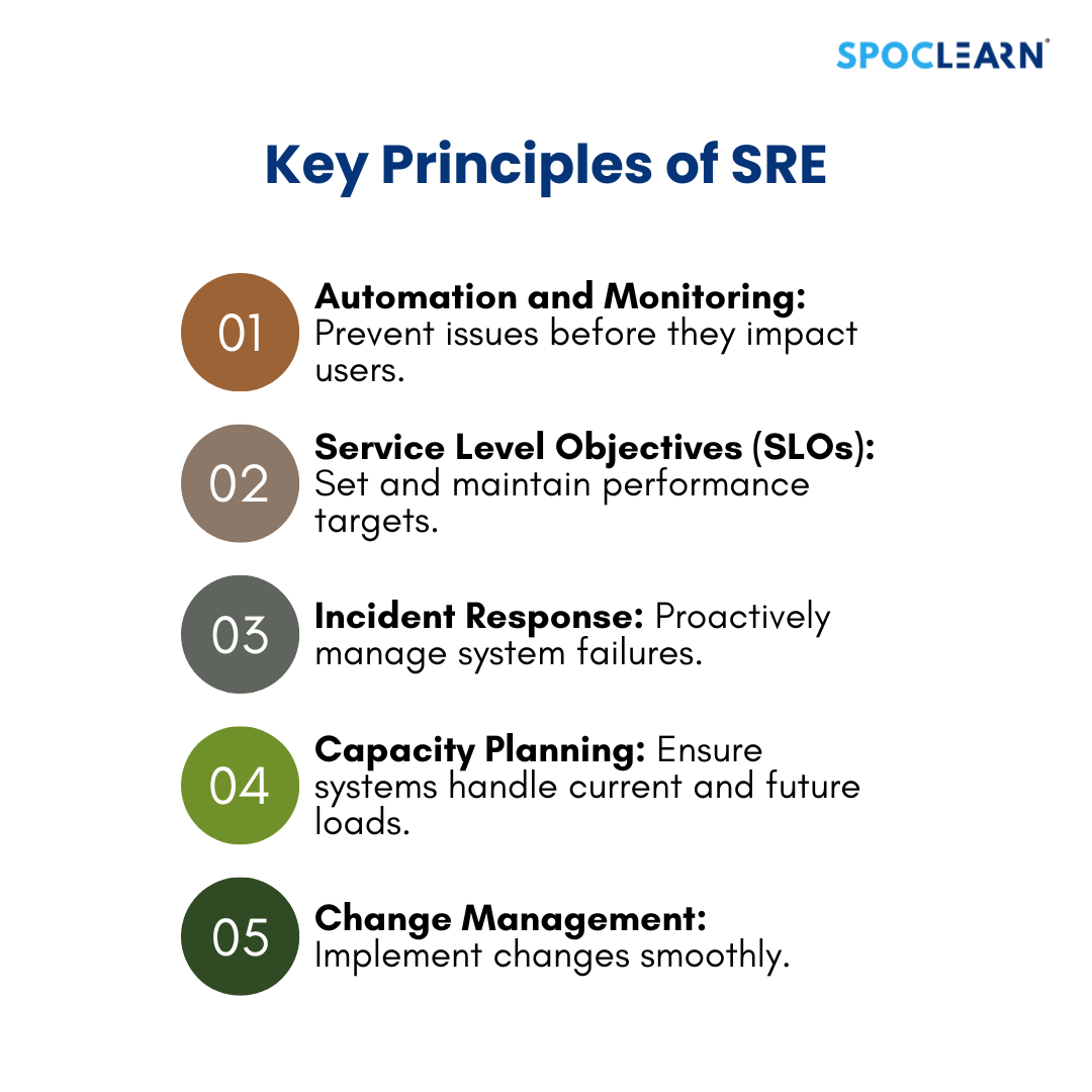 Site Reliability Engineering Role in Healthcare IT | Spoclearn