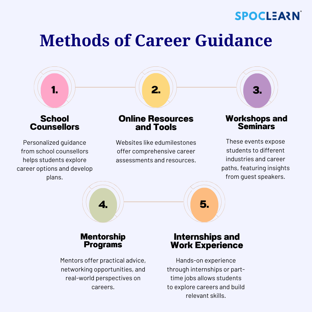 The Importance of Career Guidance: Navigating Students' Futures