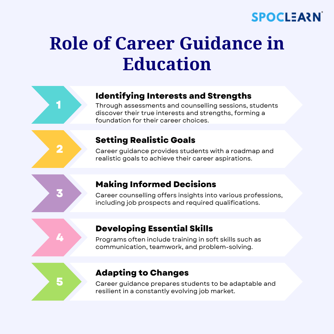 The Importance of Career Guidance: Navigating Students' Futures