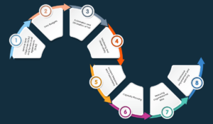 Site Reliability Engineering (SRE): Core Principles Explained